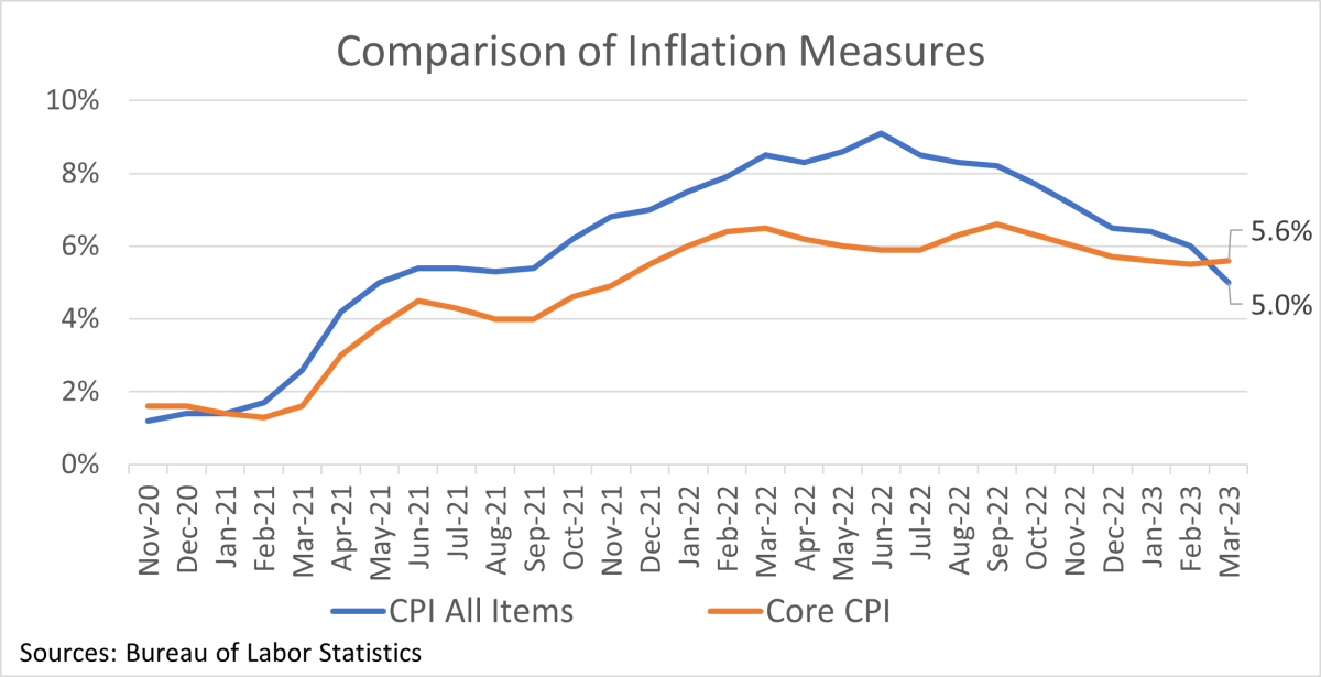 Economic & Financial Consulting Firm in Chicago, Illinois