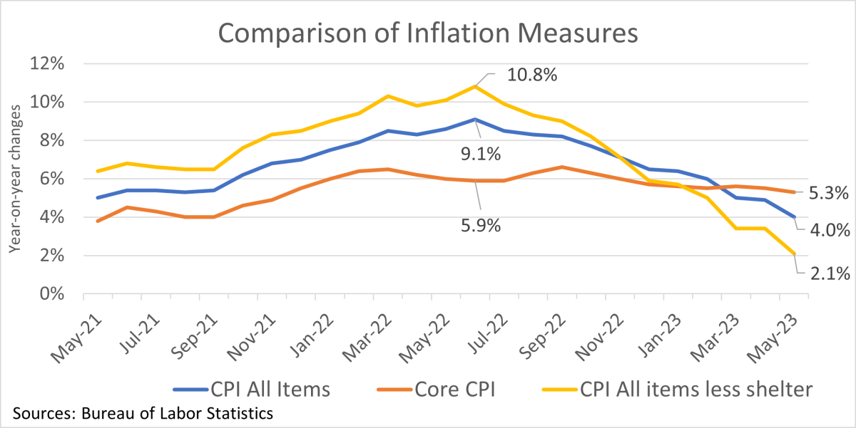 Economic & Financial Consulting Firm in Chicago, Illinois
