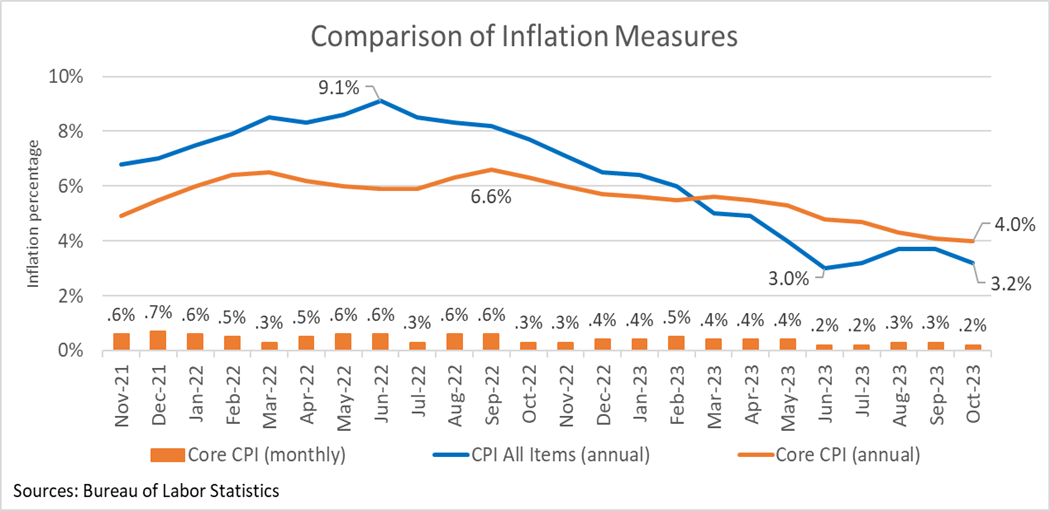Economic & Financial Consulting Firm in Chicago, Illinois