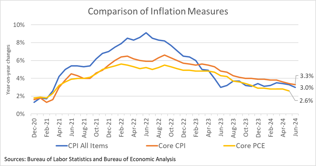 Economic & Financial Consulting Firm in Chicago, Illinois