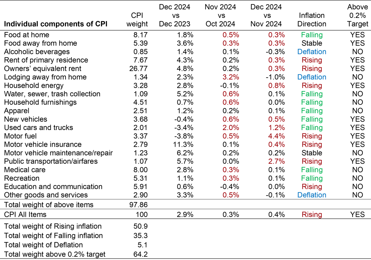 Economic & Financial Consulting Firm in Chicago, Illinois