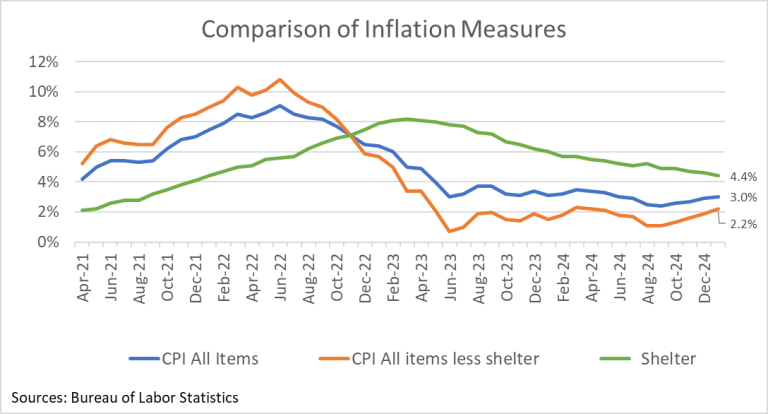 Economic & Financial Consulting Firm in Chicago, Illinois