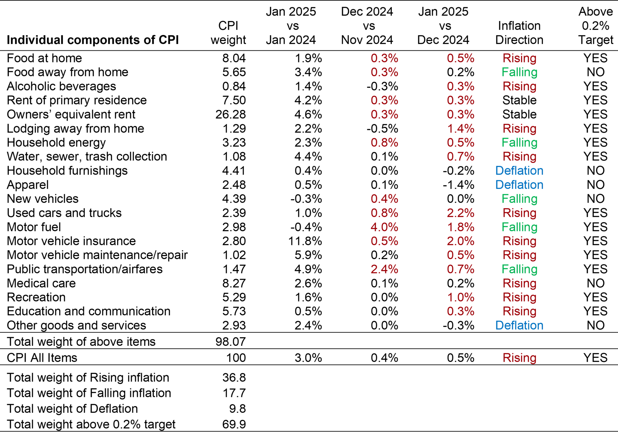 Economic & Financial Consulting Firm in Chicago, Illinois