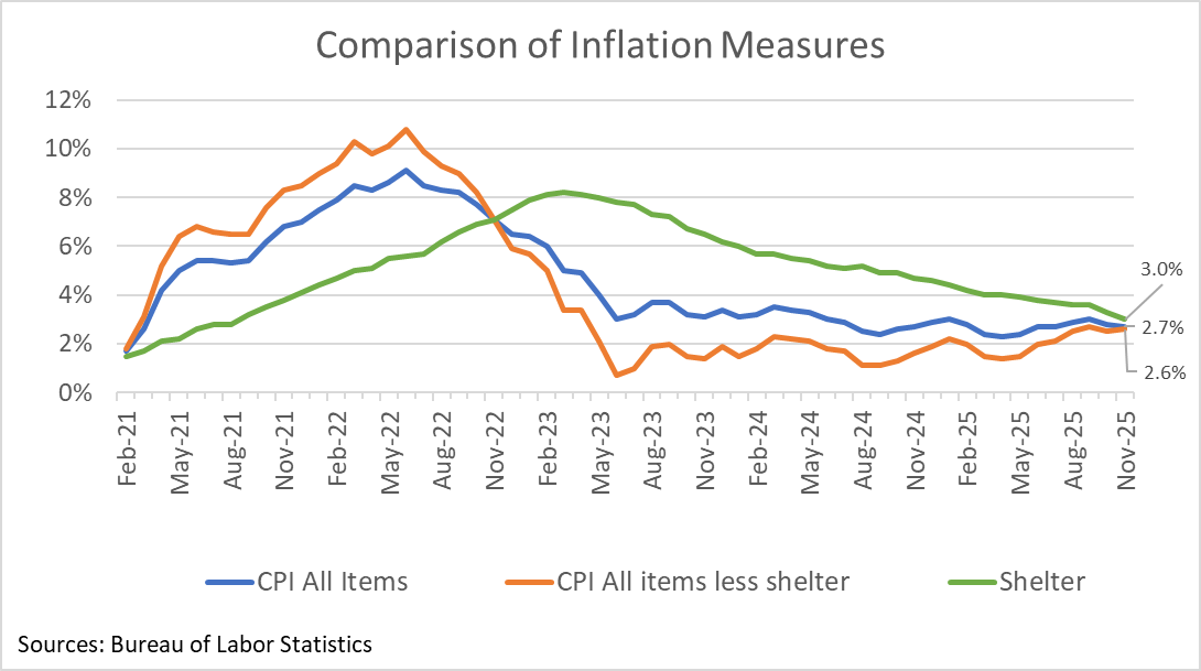 Economic & Financial Consulting Firm in Chicago, Illinois